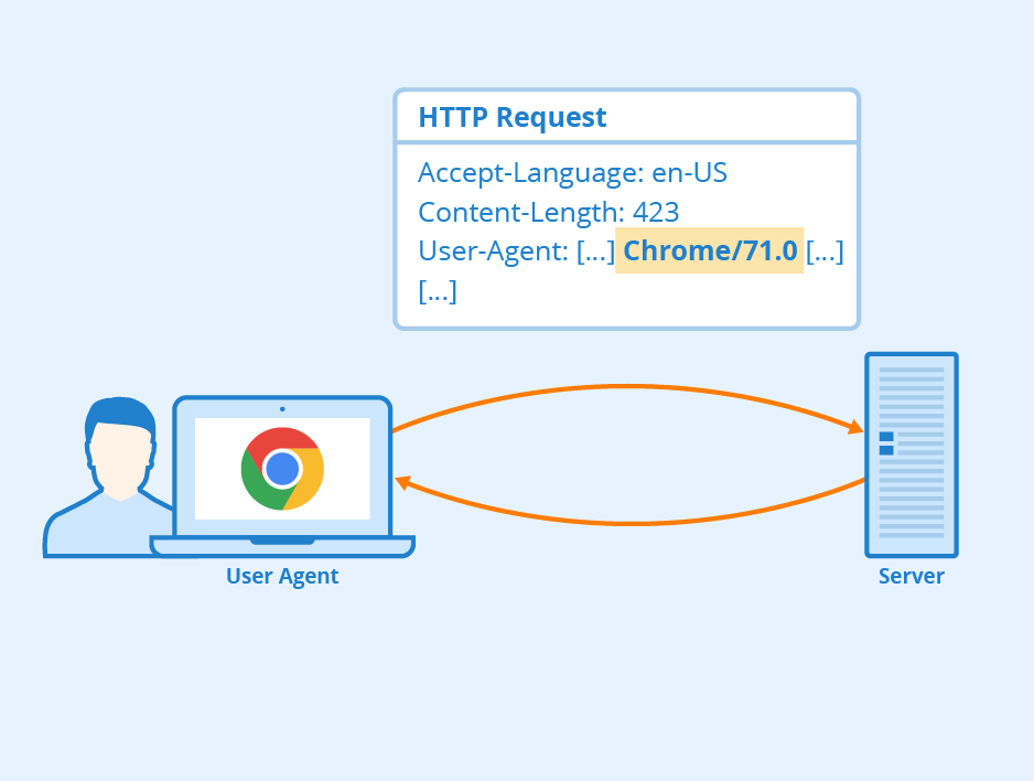 User Agent (UA) là gì? Cách đổi UA trên các trình duyệt web